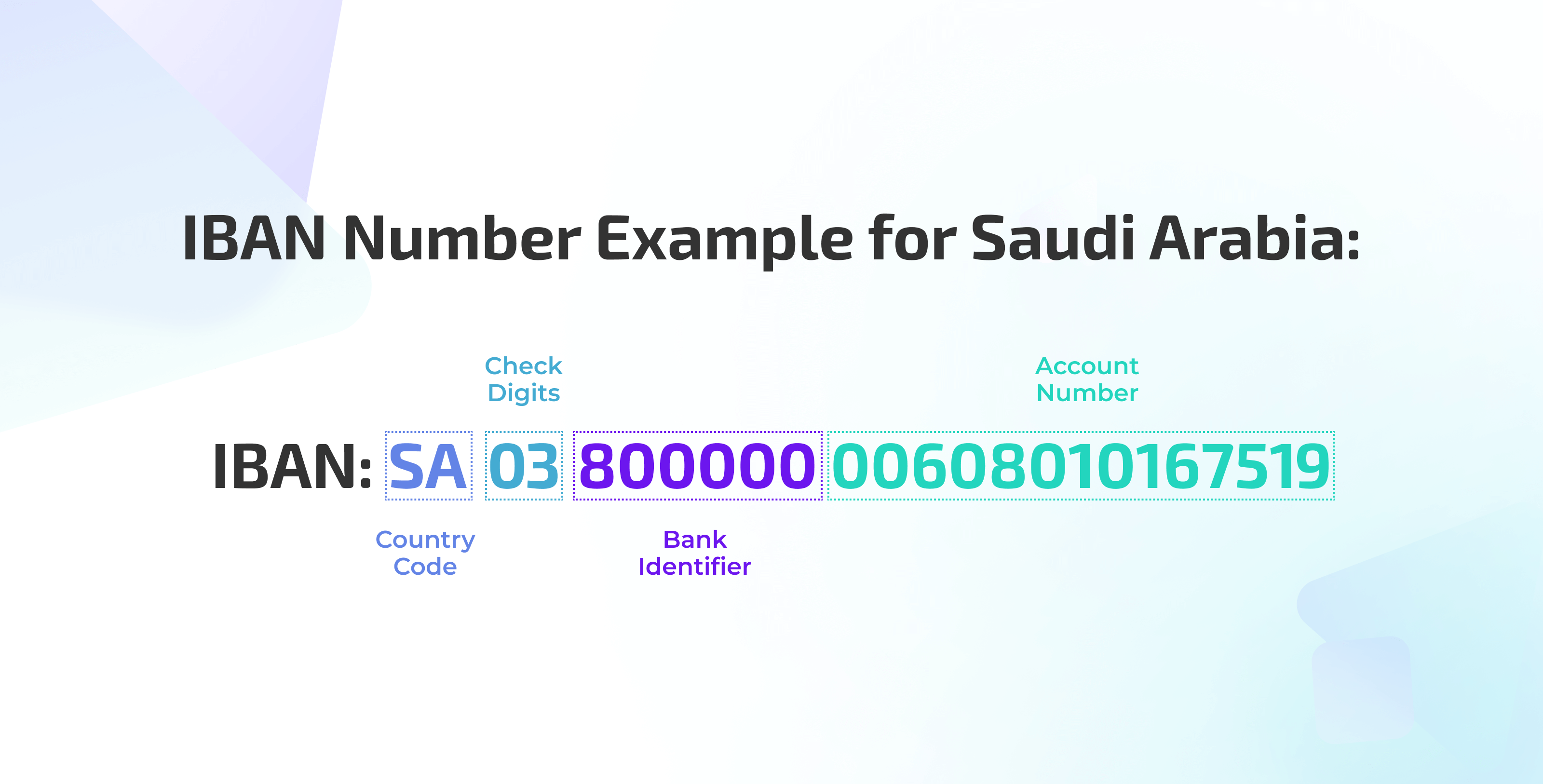 IBAN Verification: What Is It and How Does It Work?